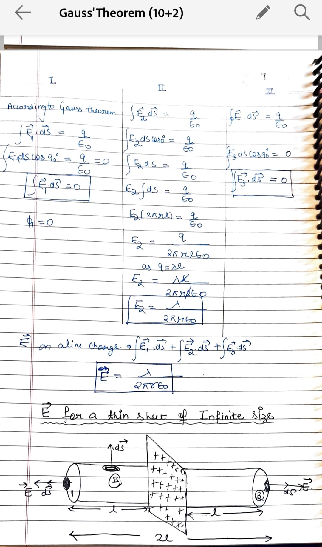 Gauss's Law |Applications Of Gauss Theorem Handwritten Notes Class 12 ...