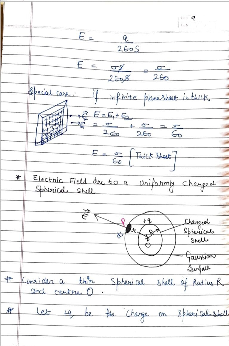 Gauss's Law |Applications Of Gauss Theorem Handwritten Notes Class 12 ...