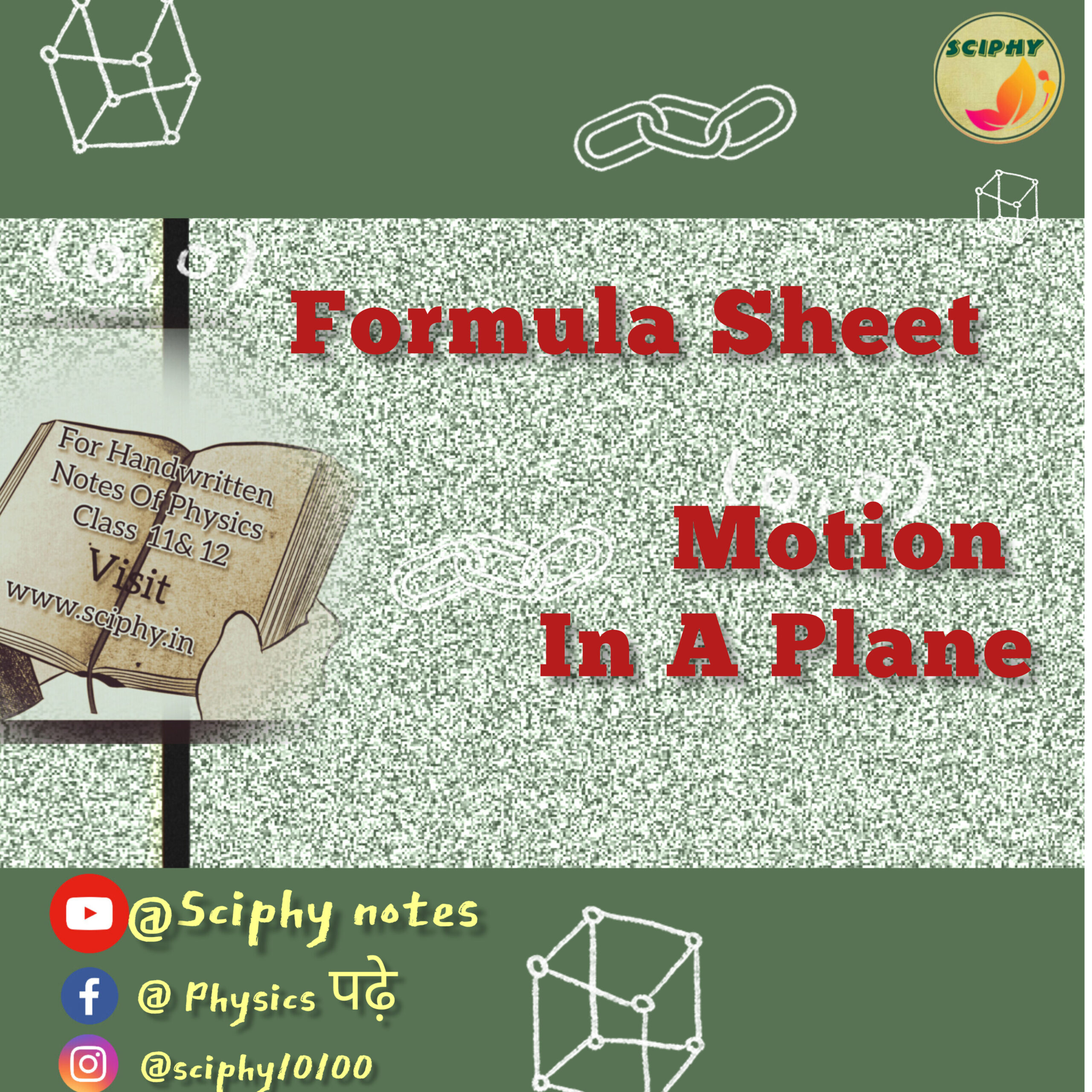 Formula Sheet Motion In A Plane Class 11 Physics - Sci Phy