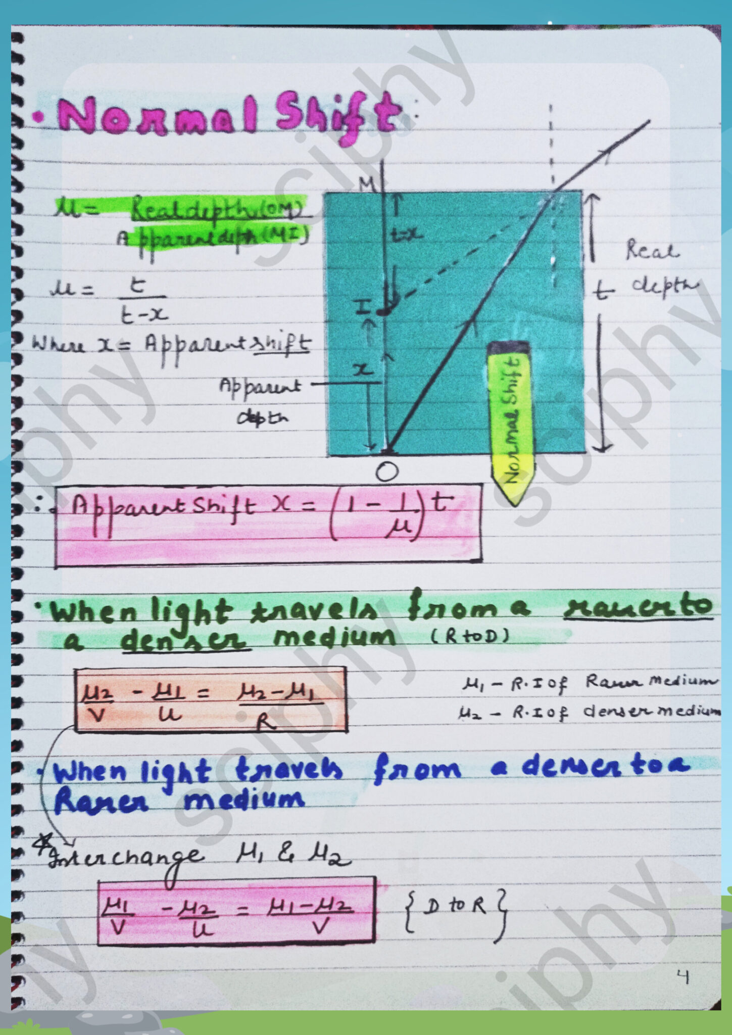 Toppers Short Notes Ray Optics Chapter 9 Class 12 Physics - Sci Phy