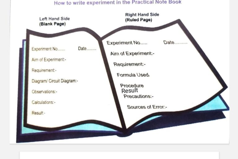 Class 11 Physics Practical File With Readings|Class 11 Physics Lab ...